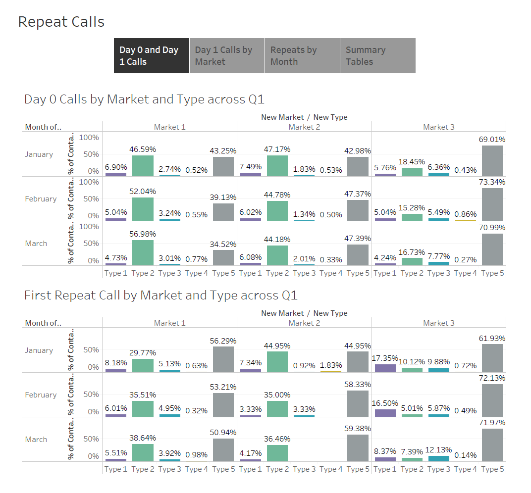Abdullah Elbagourys Data Analytics Project Maven Analytics