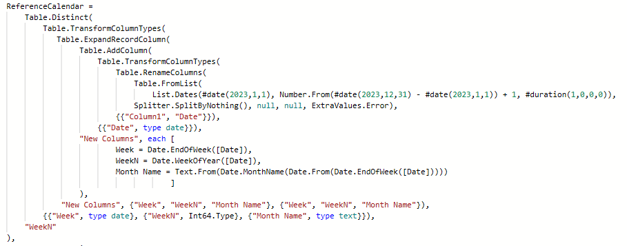 Kurt McDonald's Data Analytics Project | Maven Analytics